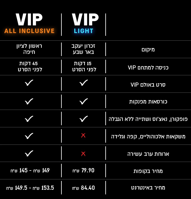 פלאנט - כל הסרטים החדשים | פלאנט